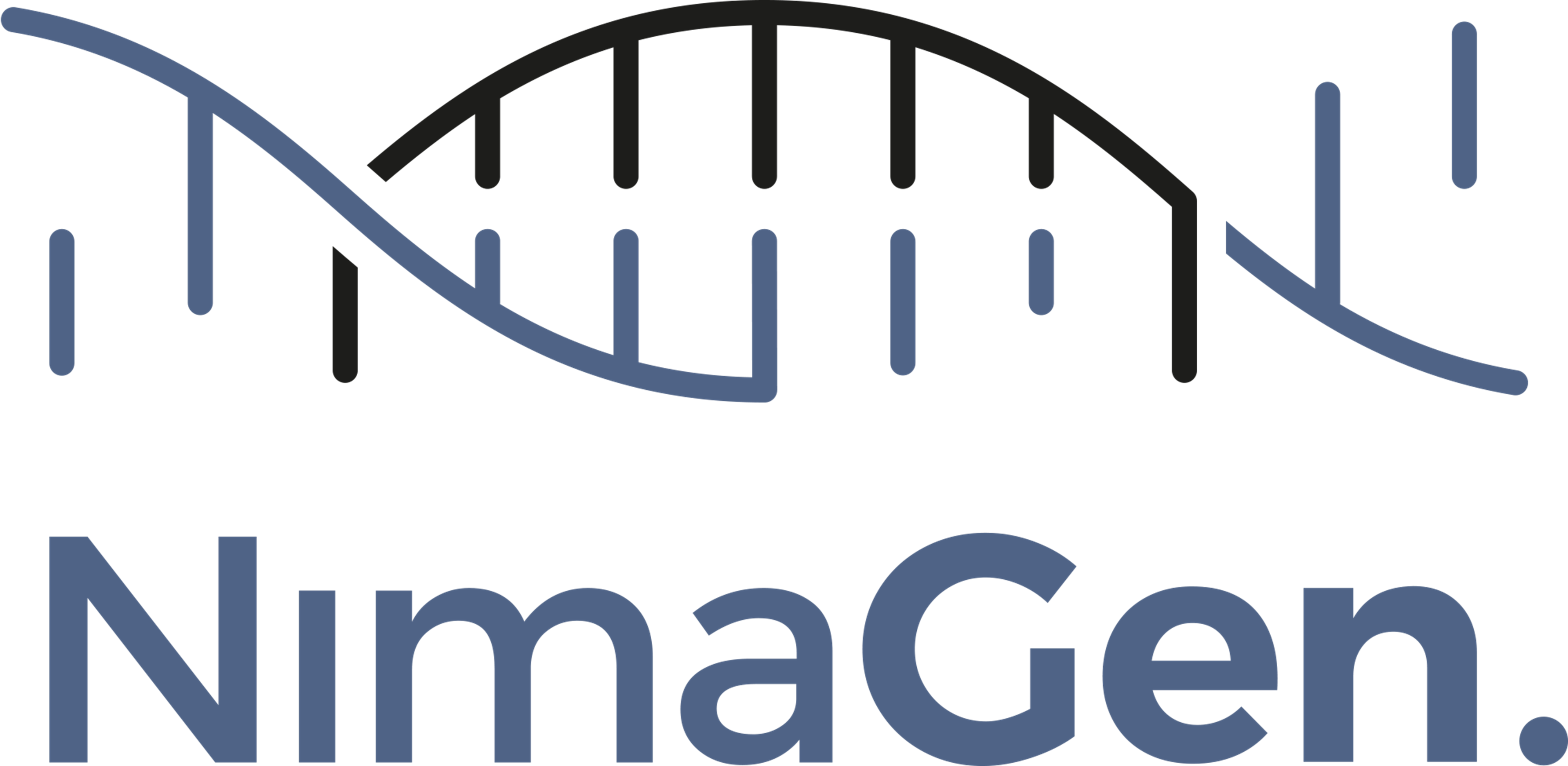 NimaGen - triolab.no